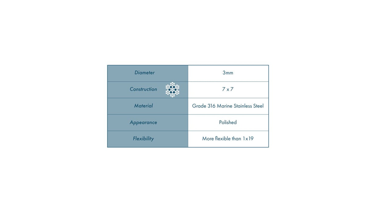 3mm Semi Flexible 7x7 Stainless Steel Cable – Nautical Steel